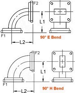 90deg eand h bends