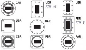 Waveguide Flange Sizes & Types